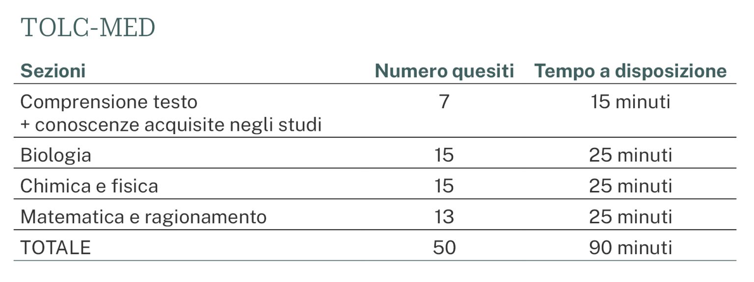 Il test di Medicina è cambiato: ecco come funziona il TOLC Med
